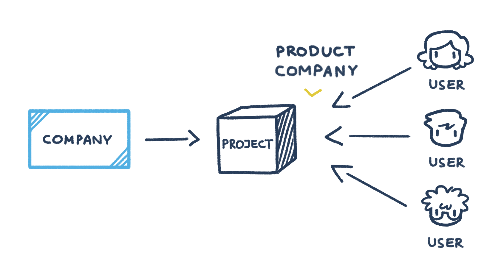 Software Testing in Production - Bamboo Agile | Custom Software ...