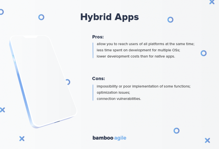 Main Categories and Types of Mobile Apps [2023 Update]