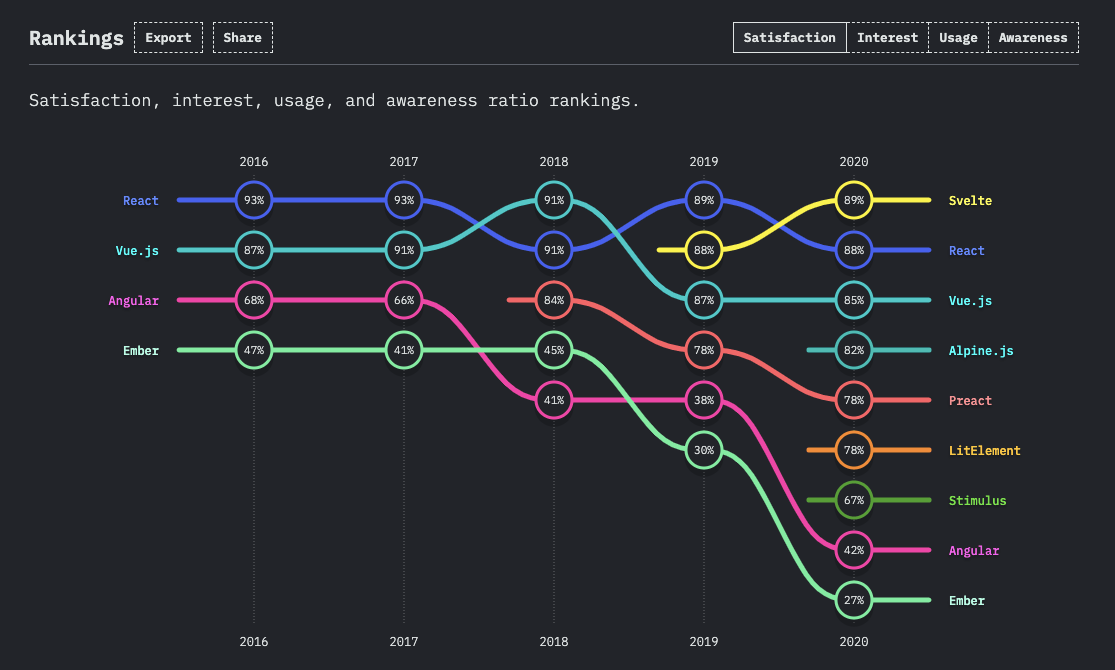 React vs Angular: Which Technology is Better for Frontend Development ...