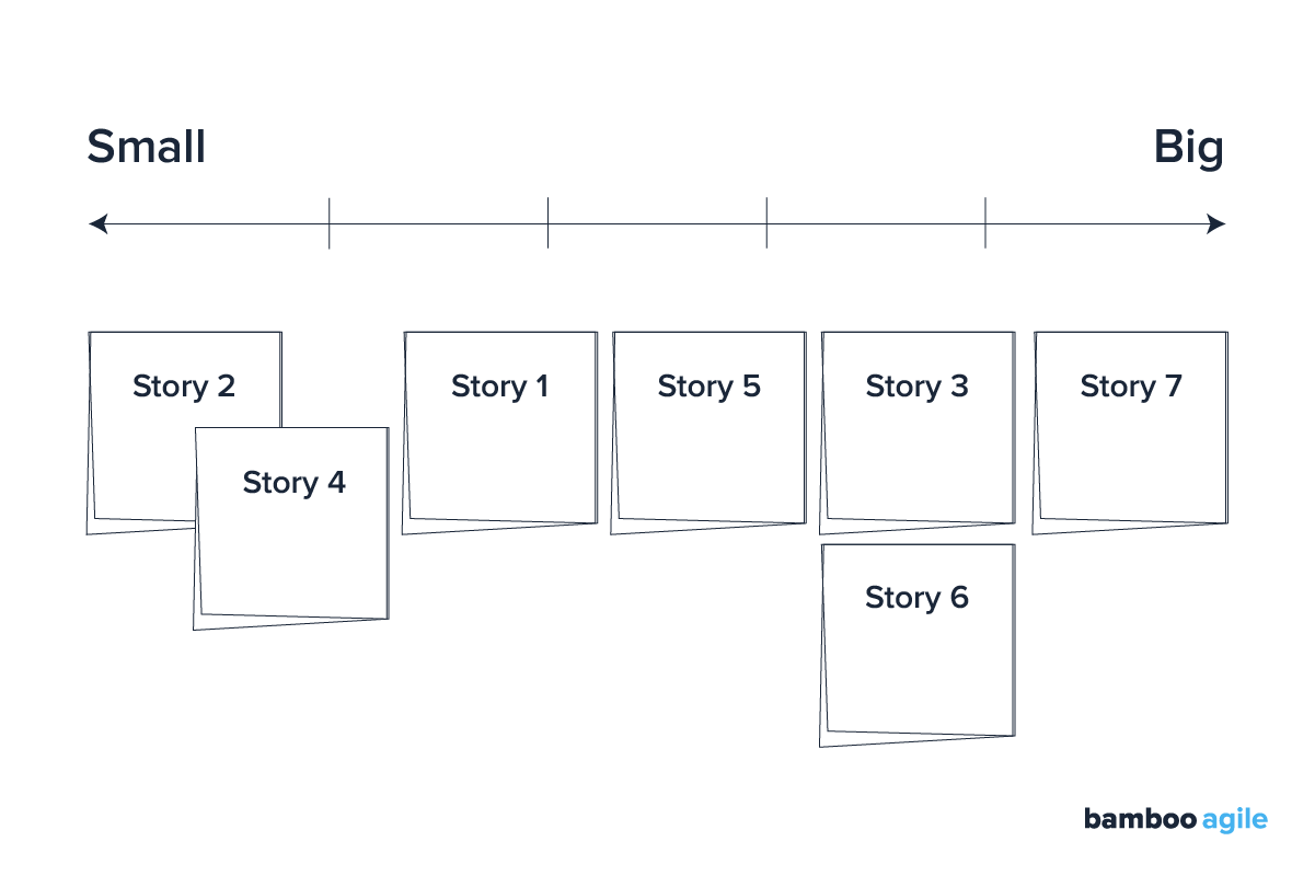 Agile Estimation Techniques for a Software Project [2023 Update]