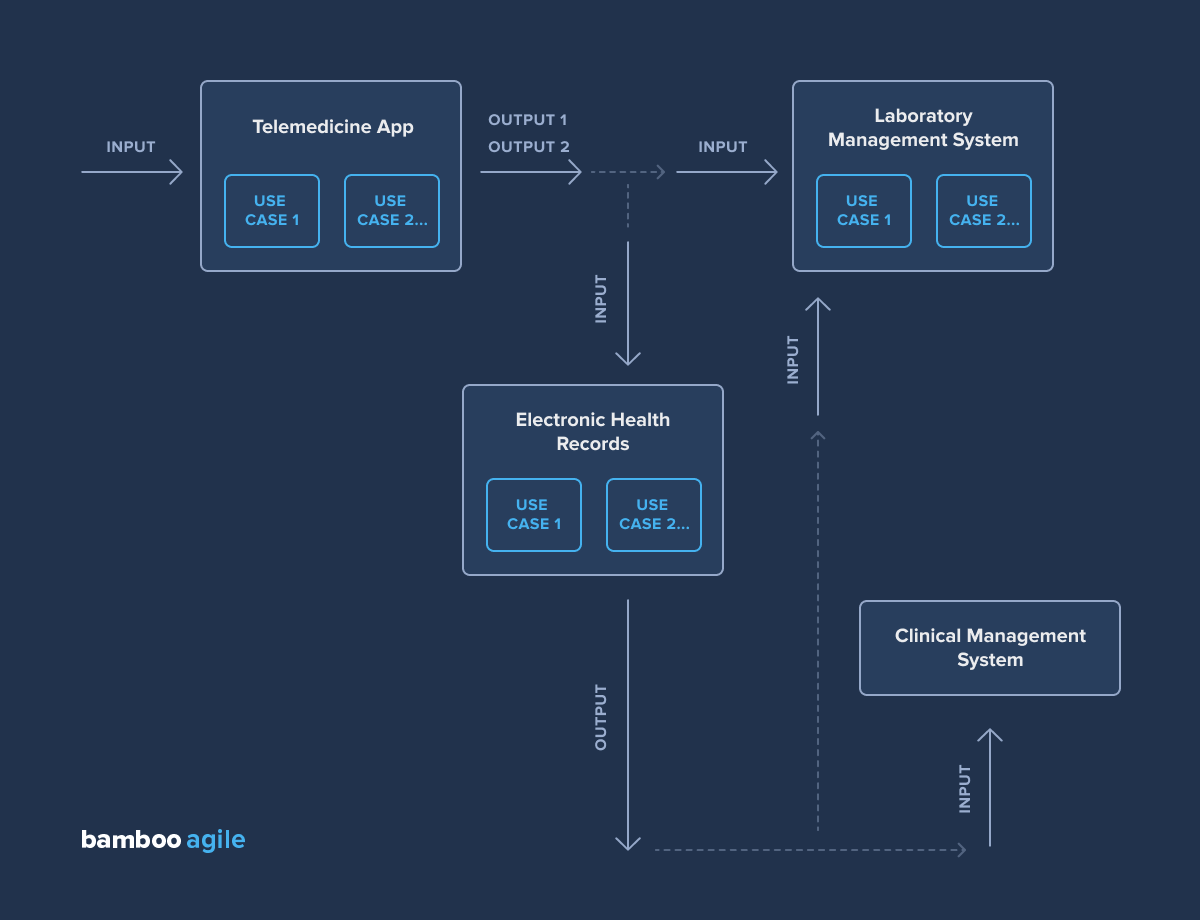 A Beginners Guide to Interoperability Testing [2023 Update]