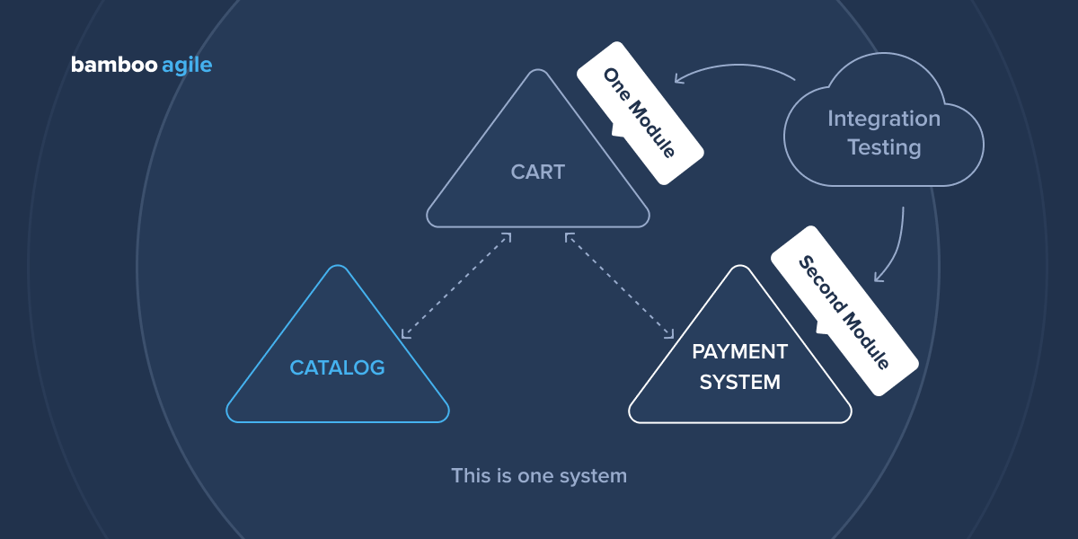Different Types of Functional Testing Explained in Detail
