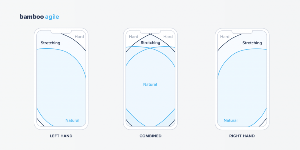 e-Commerce App Design Trends and Tips of 2023 [Update]