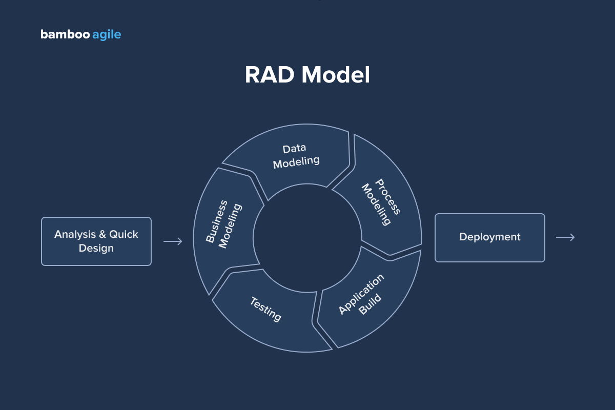 Software Product Development: What, Why, and How?