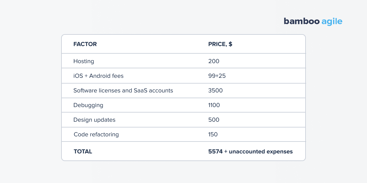 Software Maintenance Cost: What Is It and Why Is It So Important?