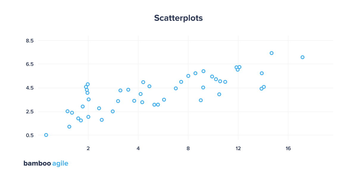Big Data Visualization Techniques