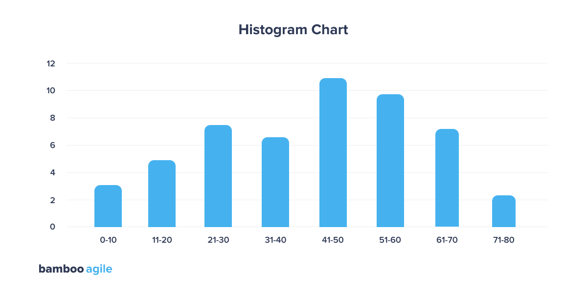Big Data Visualization Techniques