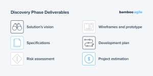 Discovery Phase: Why Start Your Software Project With It