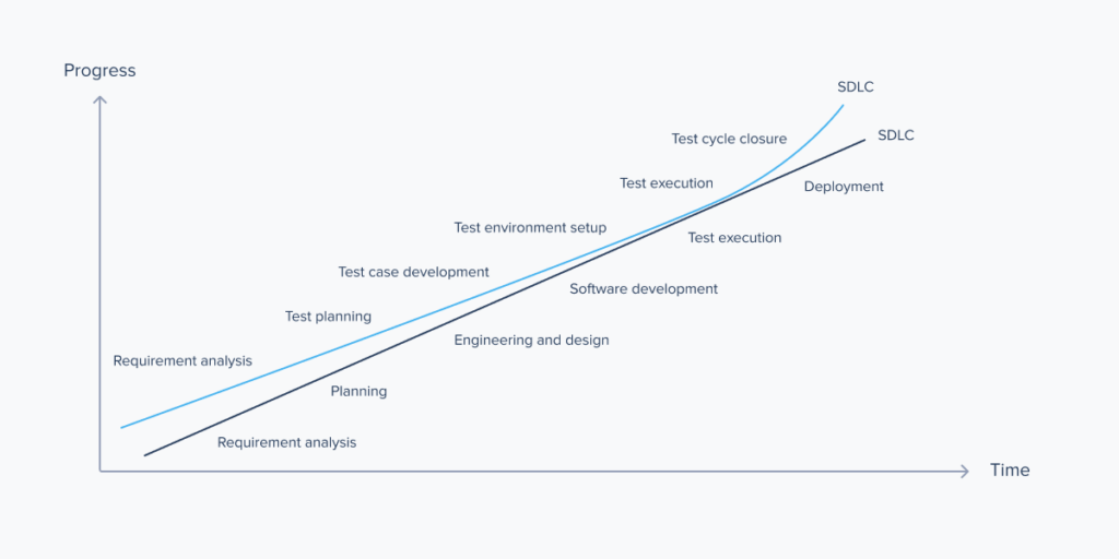 What is Backend Testing? | Tutorial