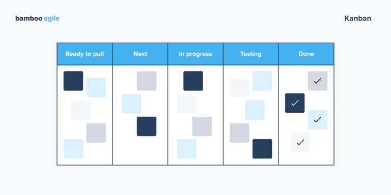 Software Development Models You Should Know - Bamboo Agile