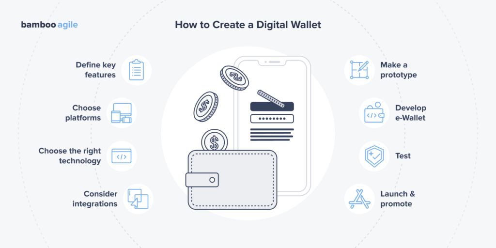 How to Create a Digital Wallet - Bamboo Agile