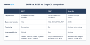 What are API Integration Services? [2023 update] - Bamboo Agile