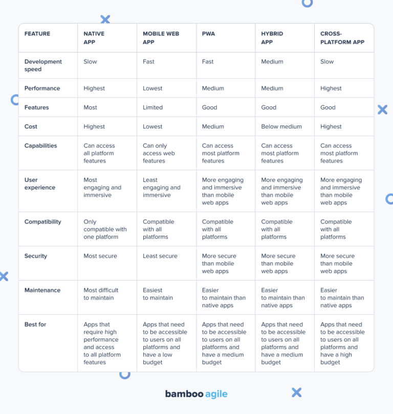 Main Categories and Types of Mobile Apps [2023 Update]