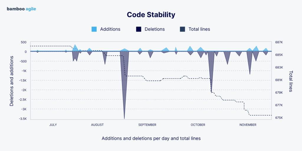 KPIs for Effective Software Development - Bamboo Agile