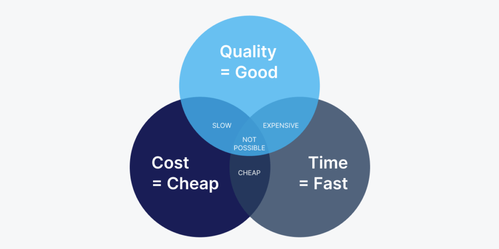 KPIs for Effective Software Development - Bamboo Agile