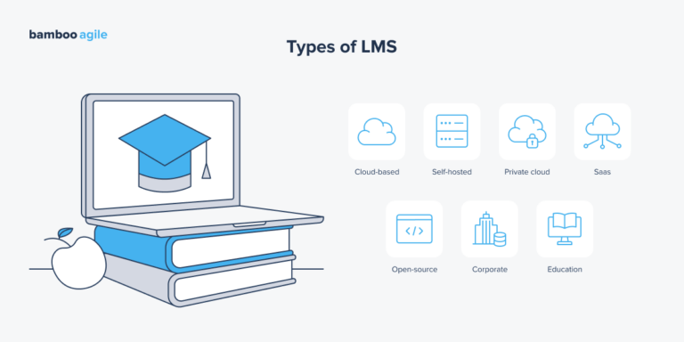 What Is an LMS and Why Should You Use It? [2023 Update]
