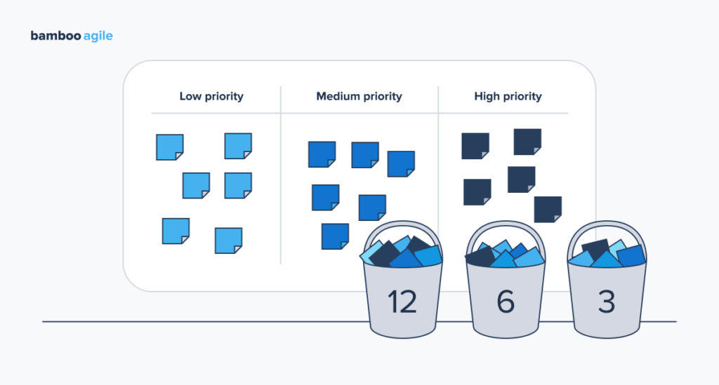 Agile Estimation Techniques for a Software Project [2023 Update]
