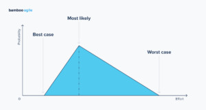 Agile Estimation Techniques for a Software Project [2023 Update]