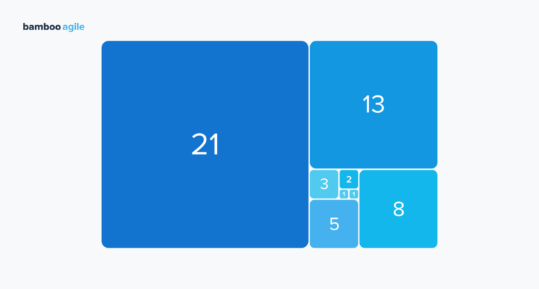 Agile Estimation Techniques for a Software Project [2023 Update]