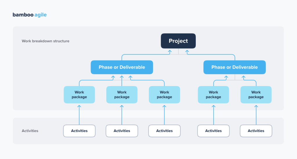 Agile Estimation Techniques for a Software Project [2023 Update]