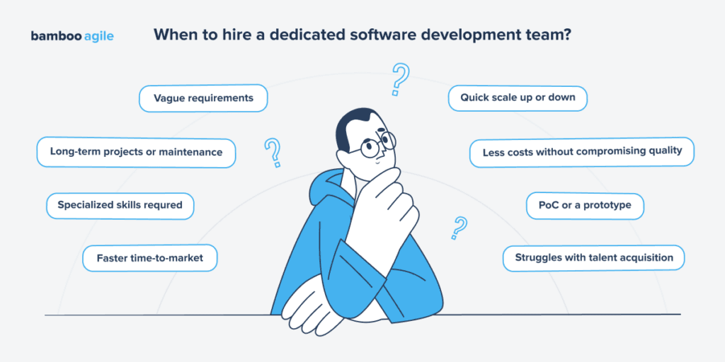 How to Hire Dedicated Software Development Team - Bamboo Agile