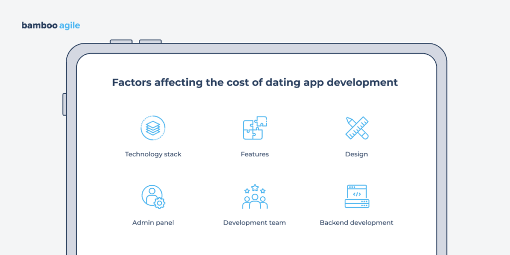 How to Create a Dating App: Features, Costs, Checklist - Bamboo Agile