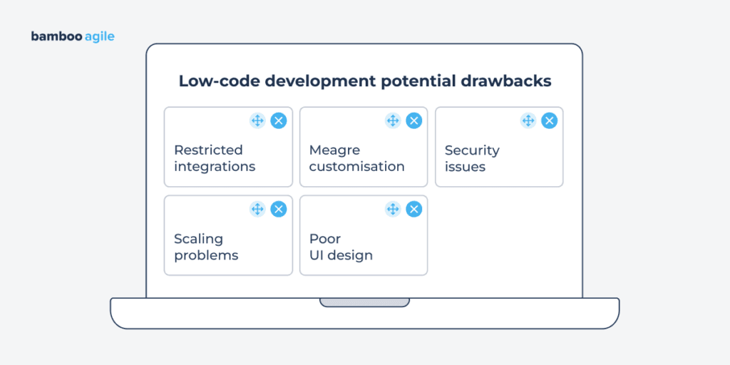 Low-Code vs. Traditional Development | Bamboo Agile Insights