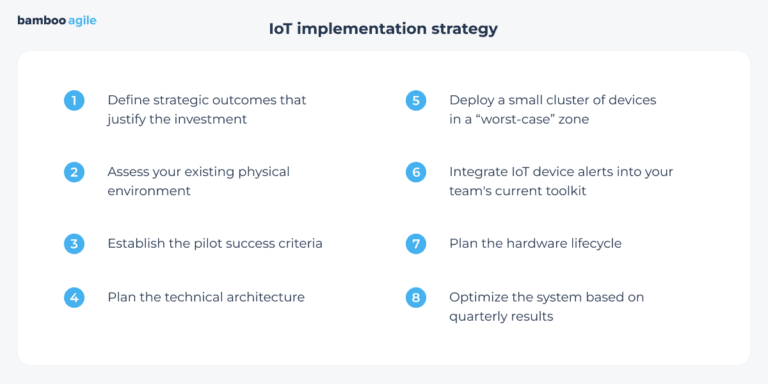 6 | Bamboo Agile | Custom Software Development Company